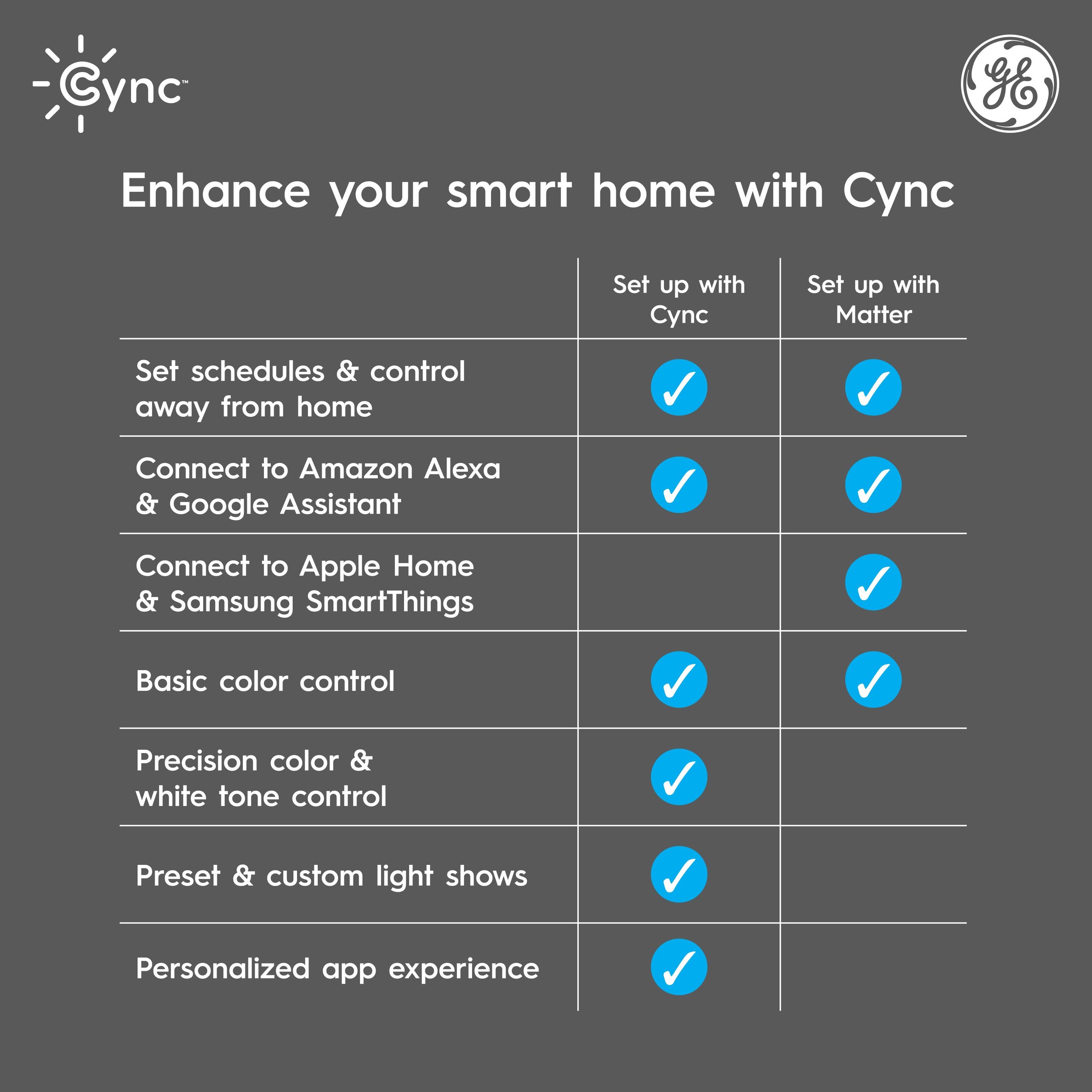 Cync B11 Smart LED Bulb (3-Pack) - Alexa & Google Home Compatible | GE ...