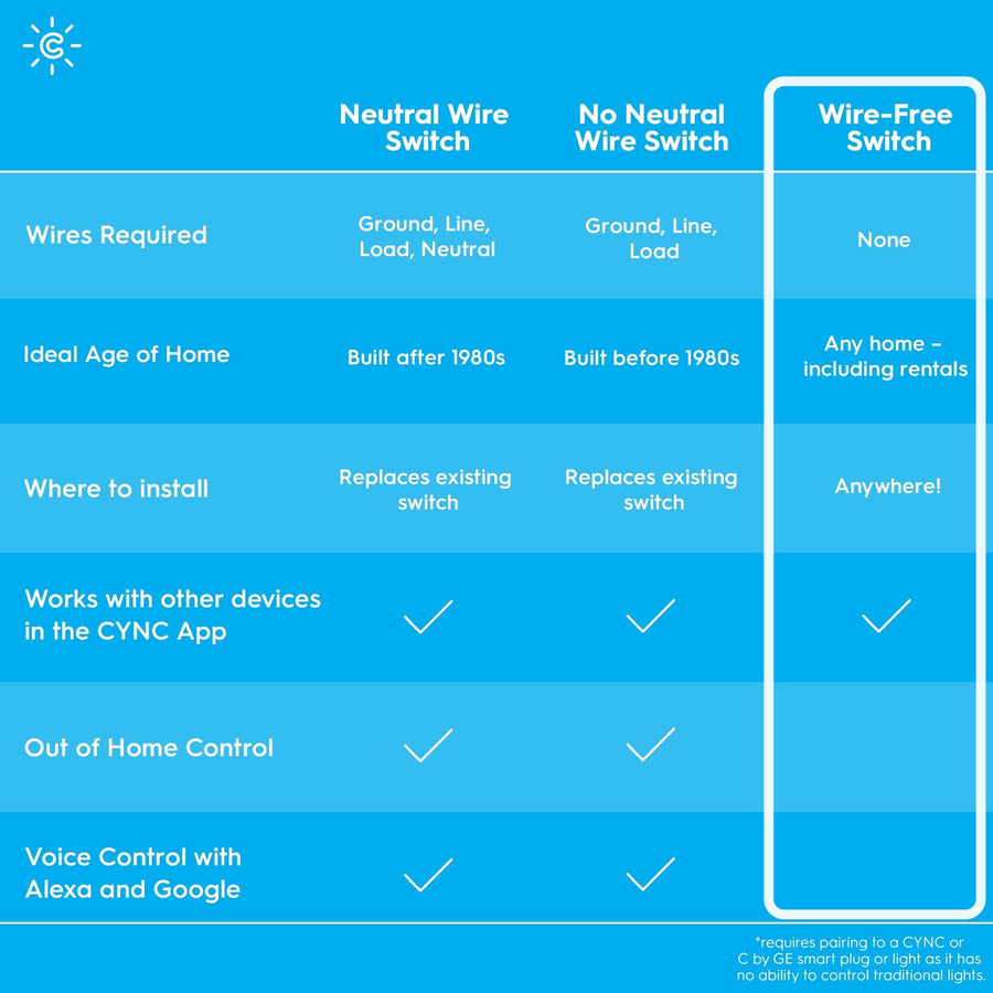 Cync Smart Wireless WiFi Light Switch | GE Lighting Store